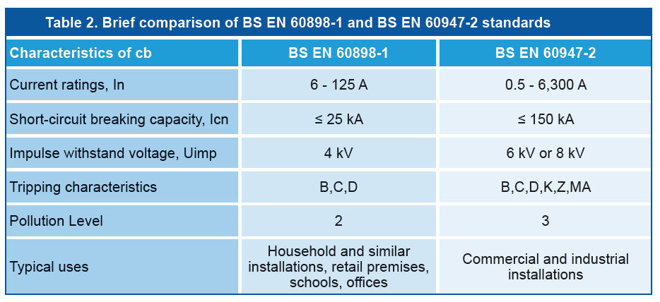 Circuit-Breaker Standards - What's The Difference? - Professional ...