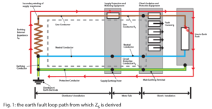 Which Maximum Earth Fault Loop Impedance Values Should You Use ...