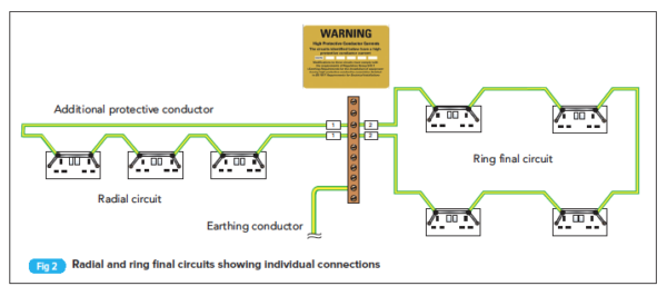 High Protective Conductor Currents - Professional Electrician