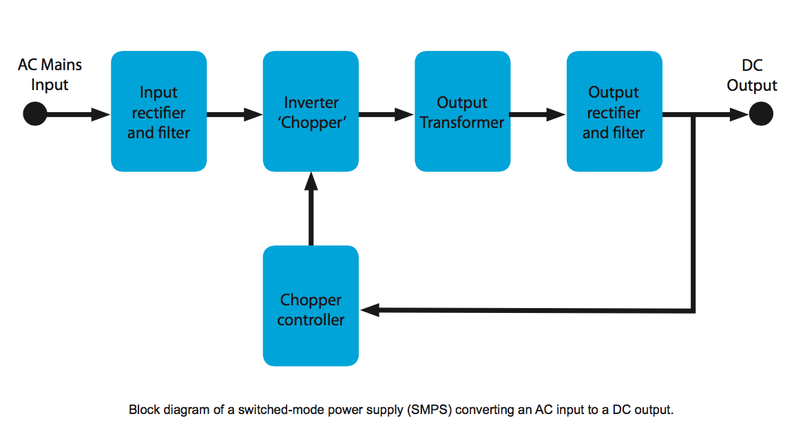 Where automatic disconnection is not feasible - Professional Electrician