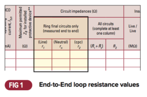 End-to-end (loop) resistance of ring final circuit protective ...
