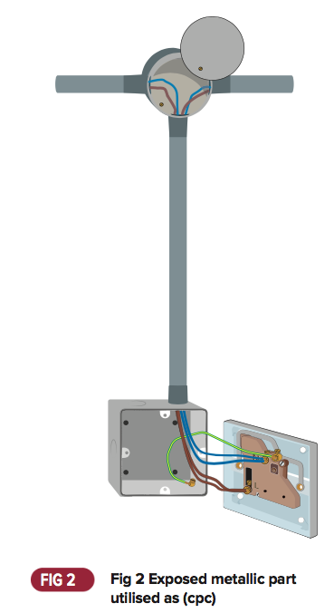 End-to-end (loop) resistance of ring final circuit protective ...