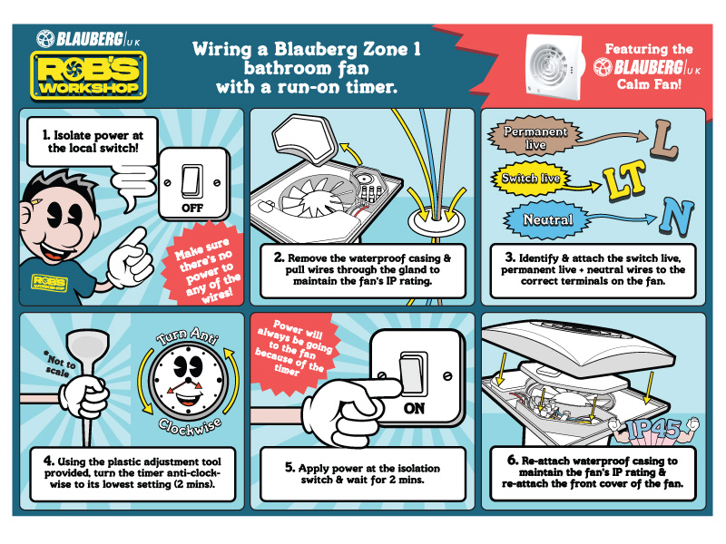 Calm and collected with Blauberg - Professional Electrician