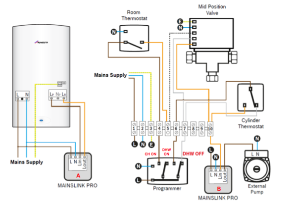 Product Test: RF Solutions MAINSLINK-PRO - Professional Electrician