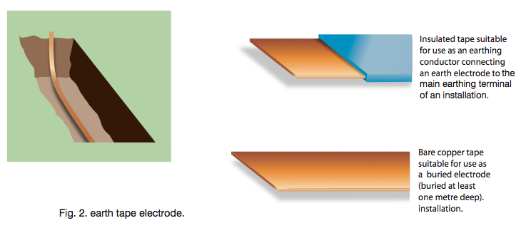 Selecting and Installing Earth Electrodes - Professional Electrician
