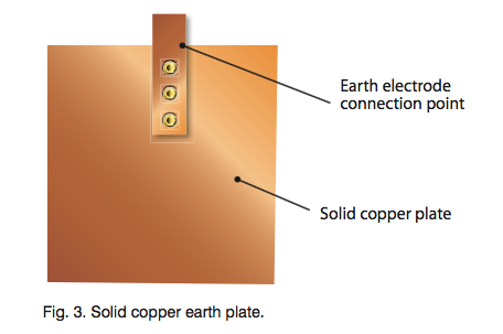 Selecting and Installing Earth Electrodes - Professional Electrician