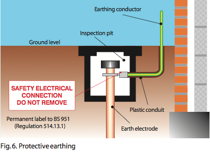 Selecting and Installing Earth Electrodes - Professional Electrician