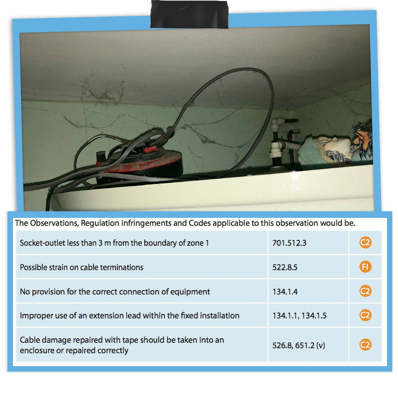 NAPIT Codebreakers #12 - Professional Electrician