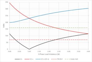 EV charging equipment - The new rules explained - Professional Electrician