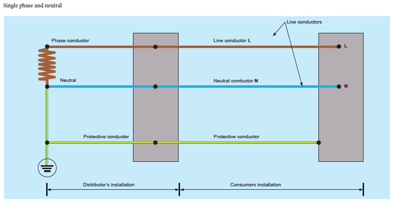 Caravan Sites and Common Neutrals - Professional Electrician