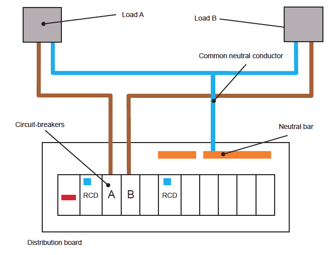 Caravan Sites and Common Neutrals - Professional Electrician