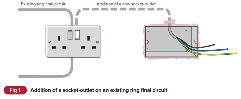 Appropriate use of minor works certificates - Professional Electrician