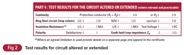 Appropriate use of minor works certificates - Professional Electrician