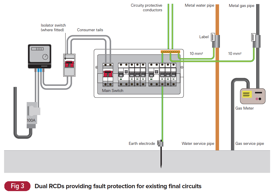 Appropriate use of minor works certificates - Professional Electrician