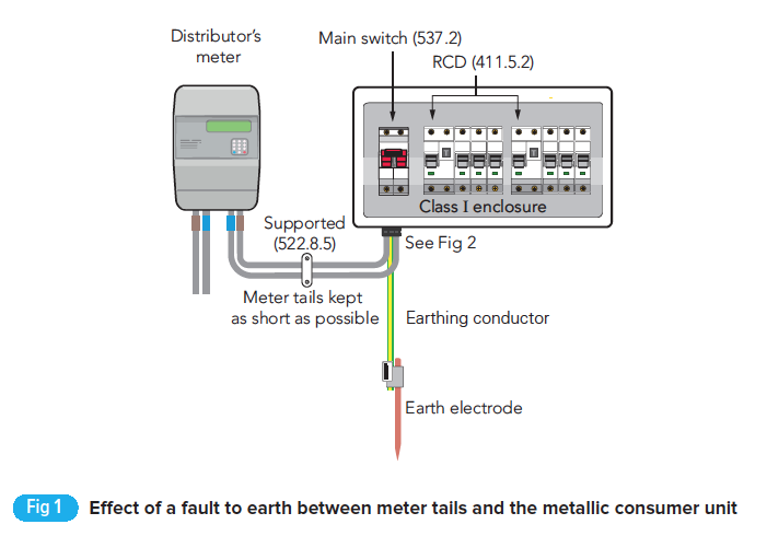 Metal consumer units in installations forming part of a TT earthing ...
