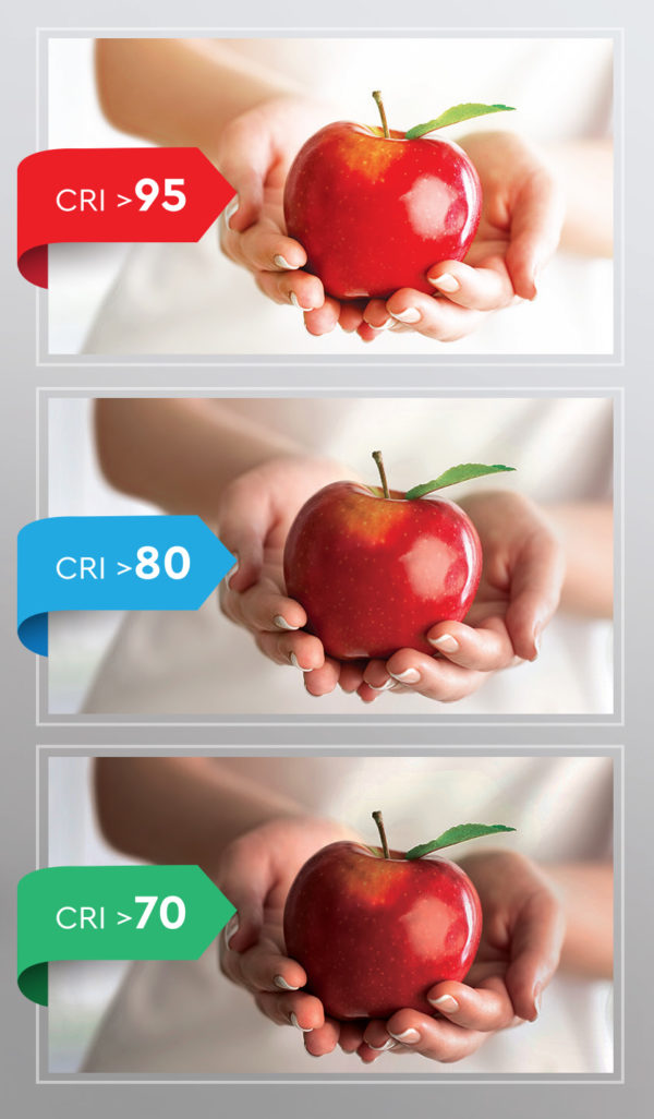 The importance of CRI for commercial spaces - Professional Electrician