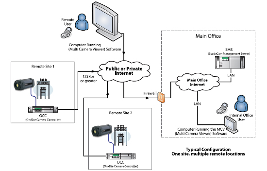 Predicting substation failures with thermal imaging - Professional Electrician