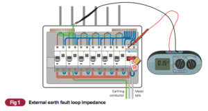 Determining Zs for a lighting circuit - Professional Electrician