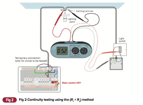 Determining Zs for a lighting circuit - Professional Electrician