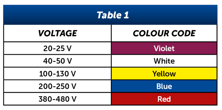 Temporary electrical installations on construction and demolition sites ...