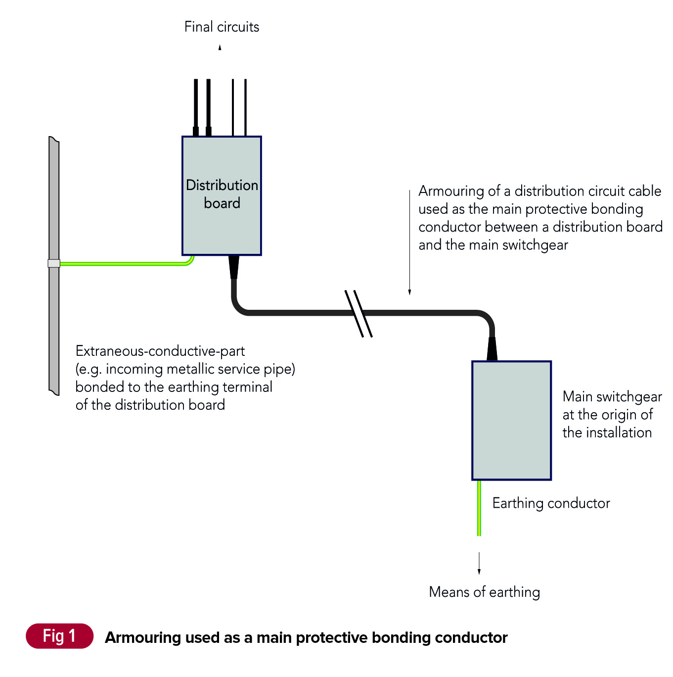 Armouring of a cable as a protective conductor | NICEIC & ELECSA ...