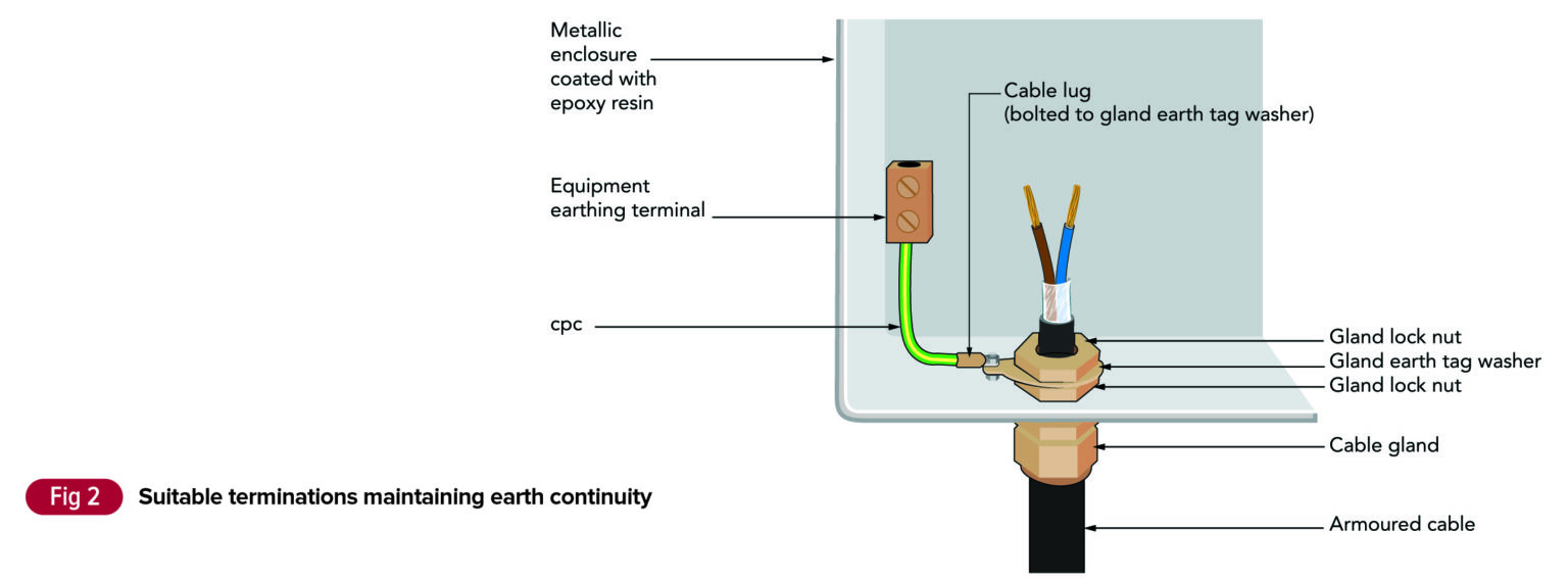 Armouring of a cable as a protective conductor | NICEIC & ELECSA ...