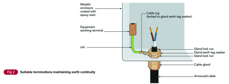 Armouring of a cable as a protective conductor | NICEIC & ELECSA ...