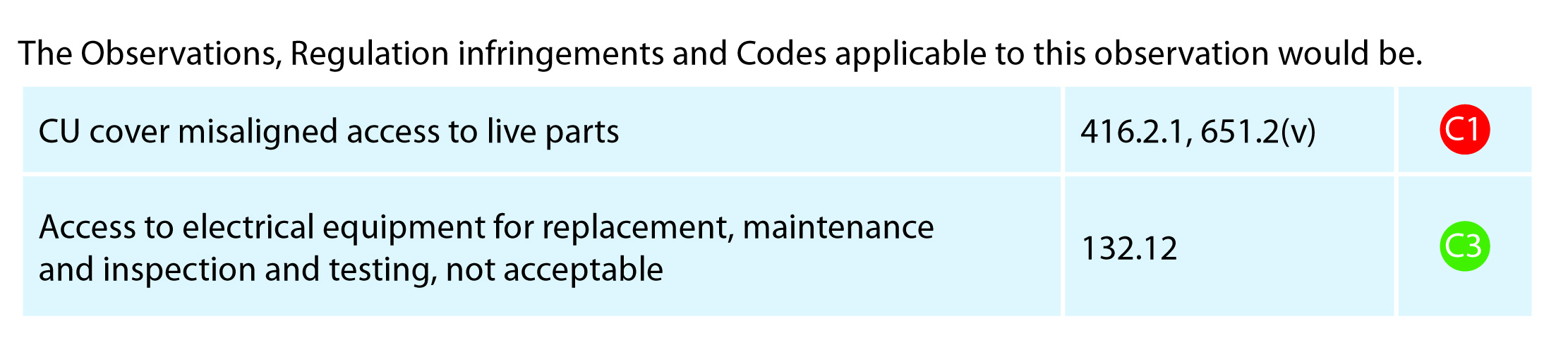 NAPIT Codebreakers #15 - Professional Electrician