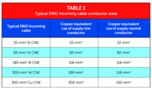 Table 54.8 and PEN conductors | NAPIT - Professional Electrician