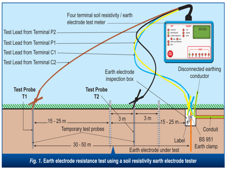 How to measure electrode resistance where there is a single earth ...