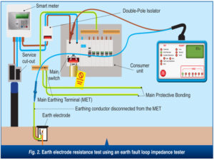 How to measure electrode resistance where there is a single earth ...