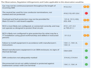 NAPIT Codebreakers #16 - Professional Electrician