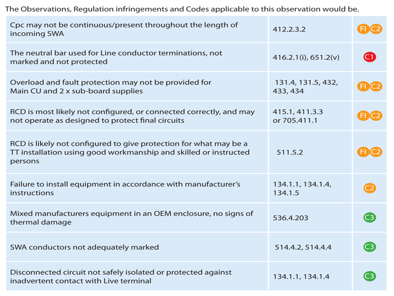 NAPIT Codebreakers #16 - Professional Electrician