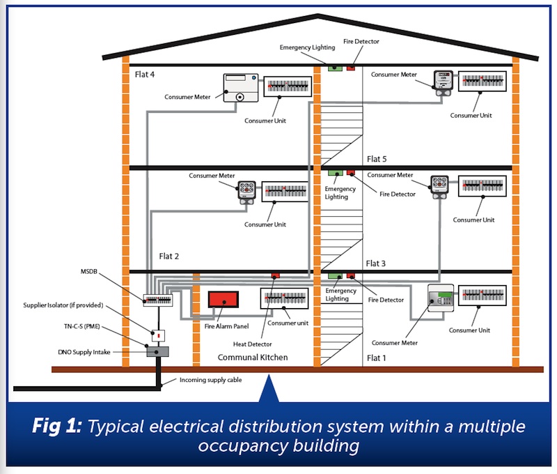 Safely using Multi-Service Distribution Boards (MSDBs) | NAPIT ...