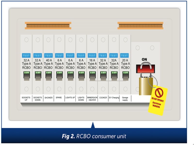 RCDs, metal consumer units and TT installations | NAPIT - Professional ...