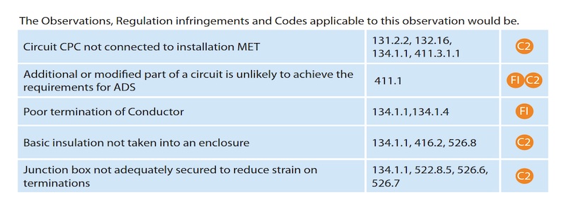 Codebreakers #25 - Professional Electrician