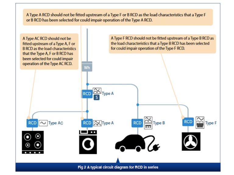 Residual Current Devices (RCDs): the theory of 'selectivity' | NAPIT ...