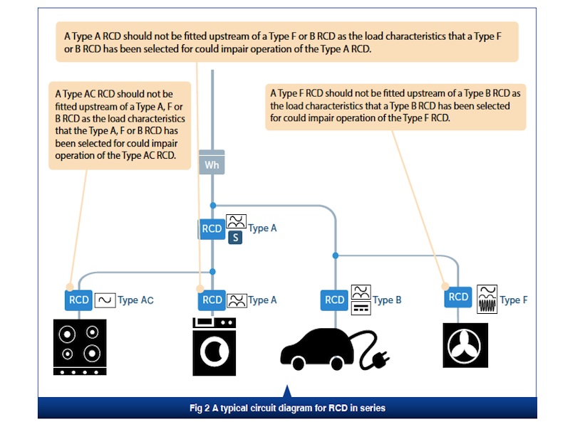 Residual Current Devices (RCDs): the theory of 'selectivity' | NAPIT ...