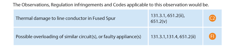 Codebreakers #23 - Professional Electrician