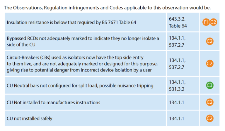 Codebreakers #24 - Professional Electrician
