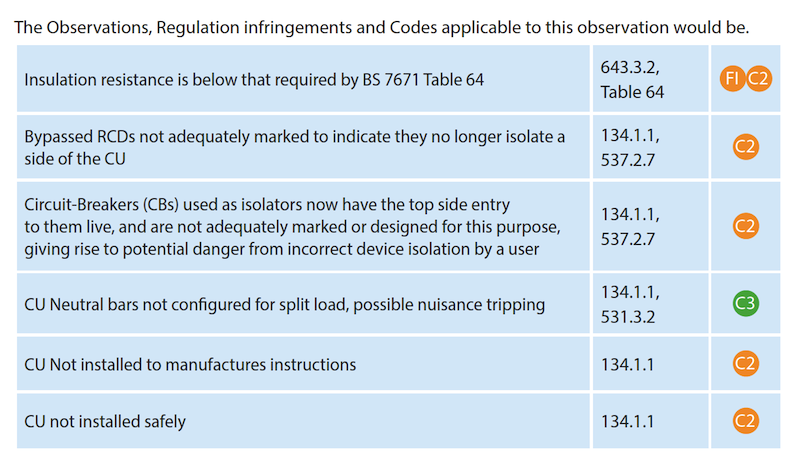 Codebreakers #24 - Professional Electrician