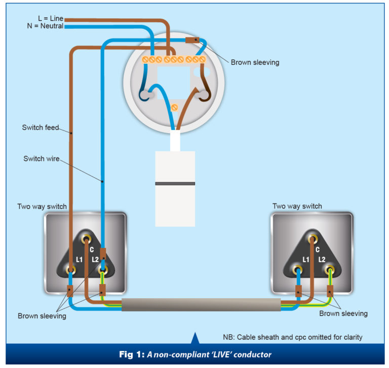 Question Time: Live Conductors | NAPIT - Professional Electrician