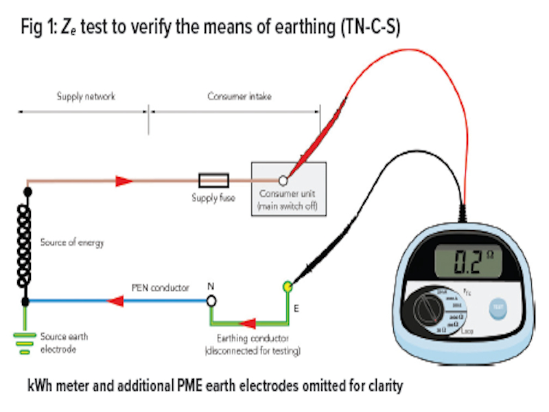 Replacing a consumer unit in a dwelling | NICEIC - Professional Electrician
