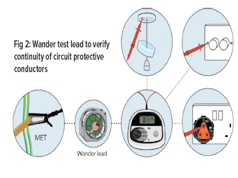 Replacing a consumer unit in a dwelling | NICEIC - Professional Electrician