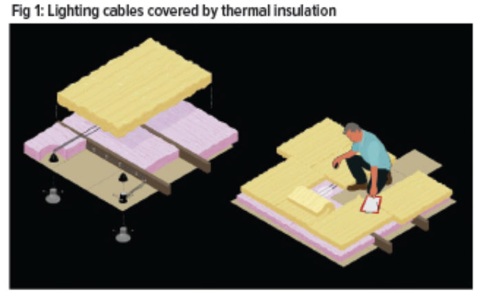Thermal insulation and its effect on flat Twin & Earth cables | NICEIC ...
