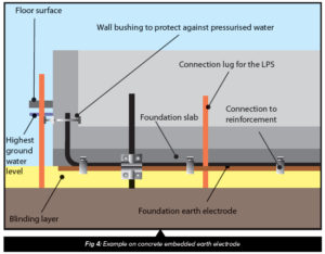 All change with Amendment 2, but what does it mean? | NAPIT ...