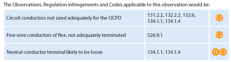 Codebreakers #26 - Professional Electrician