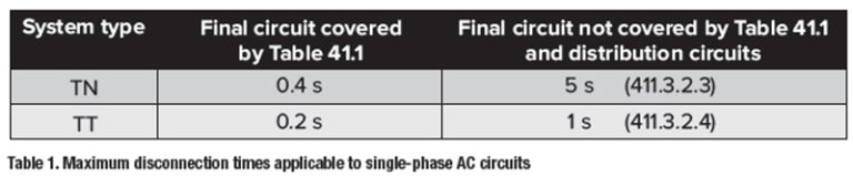 Verification of automatic disconnection of supply | NICEIC ...