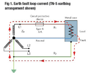 Verification of automatic disconnection of supply | NICEIC ...