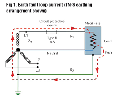 Verification of automatic disconnection of supply | NICEIC ...